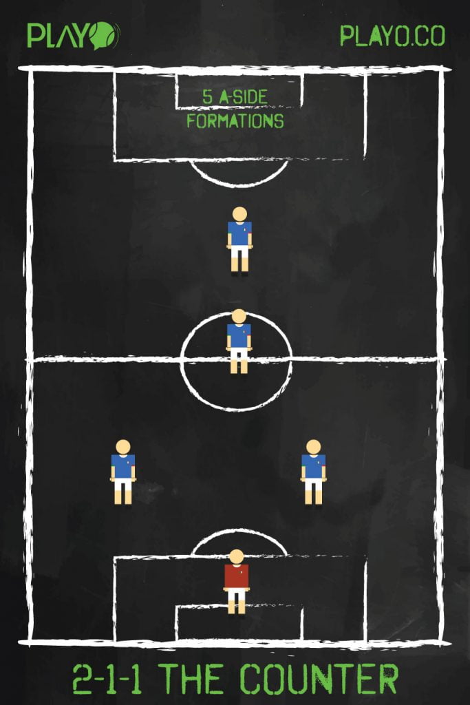 6 Killer Formations In 5 a-side Football | Playo - Playo
