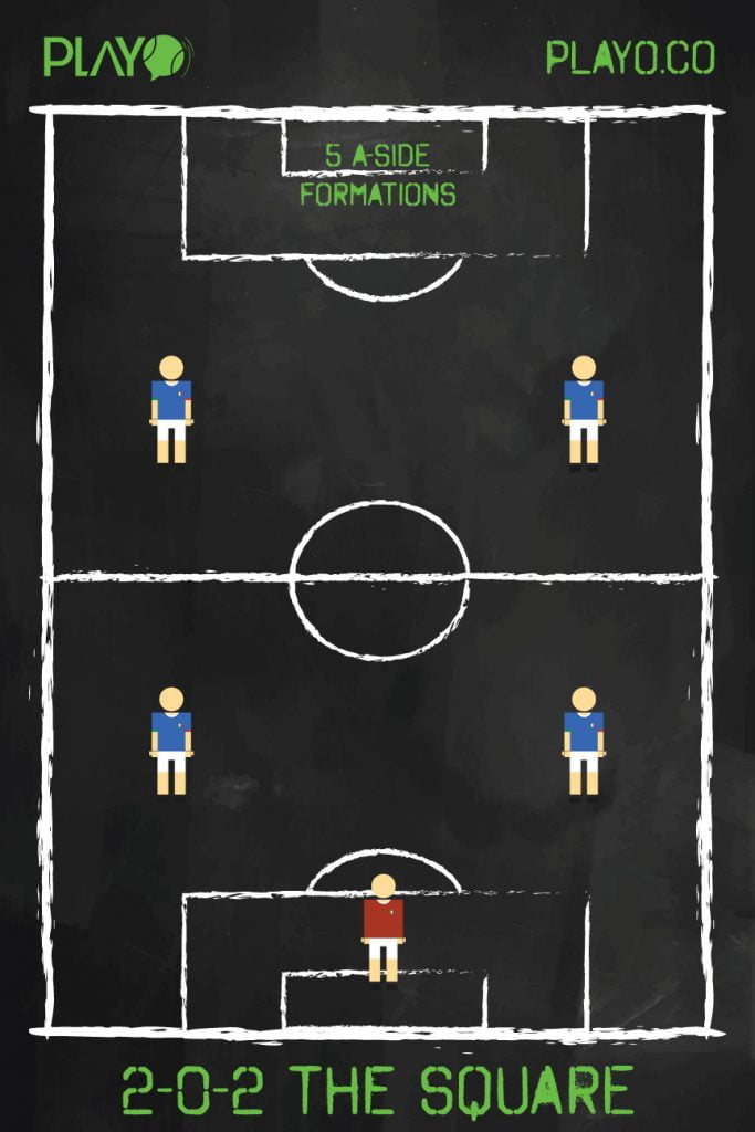 6 Killer Formations In 5 a-side Football | Playo - Playo