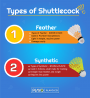 Types of Shuttlecock | Playo
