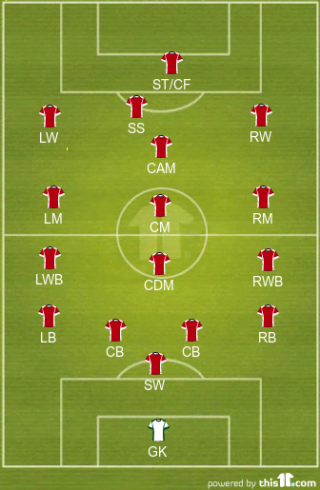 Just To Help, Here Are Different Playing Positions In Football | Playo
