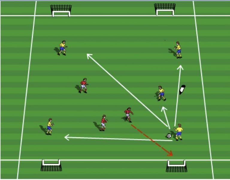 Here Are The Secrets Of Possessing The Ball Throughout The Game