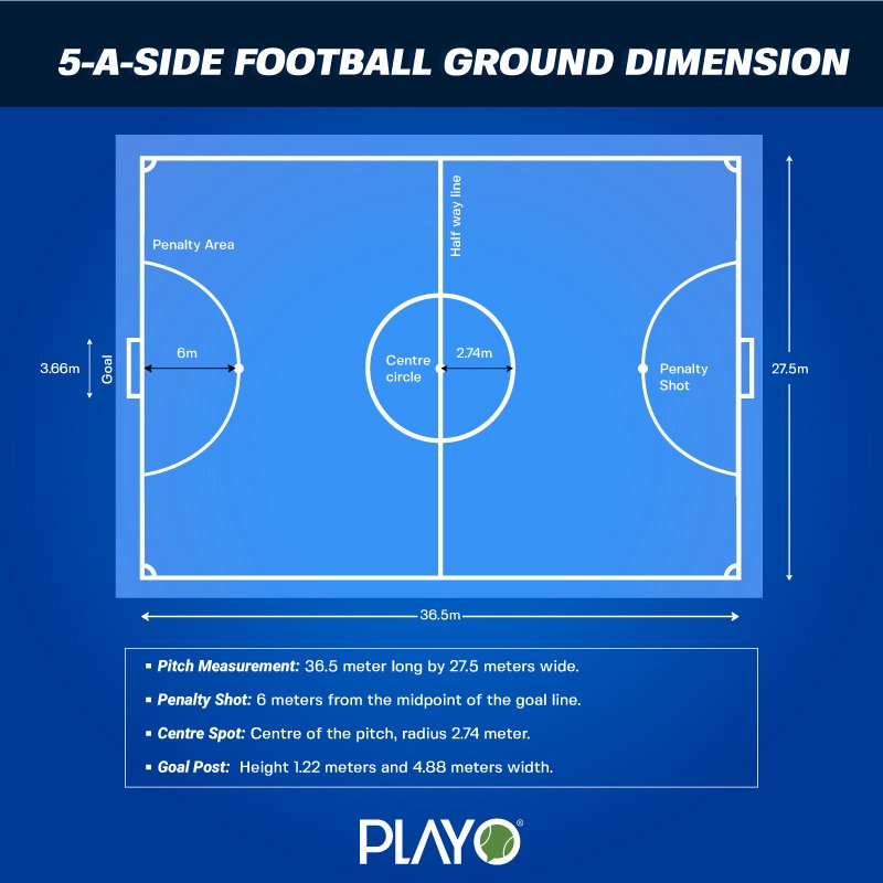 5-a-side-Football-dimension-blogimage - Playo