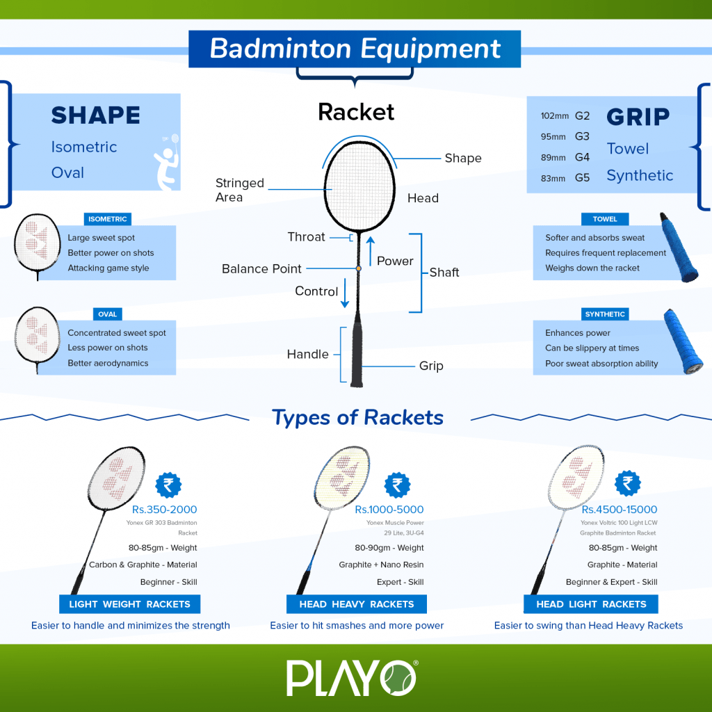 A Detailed Guide To The Right Racket Sport | Playo