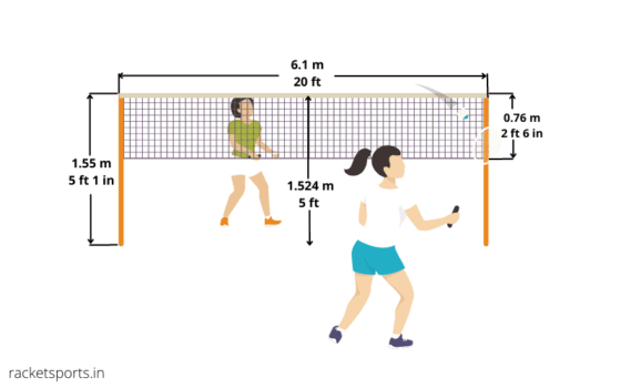 Essential Guide to Badminton Net Height - Playo