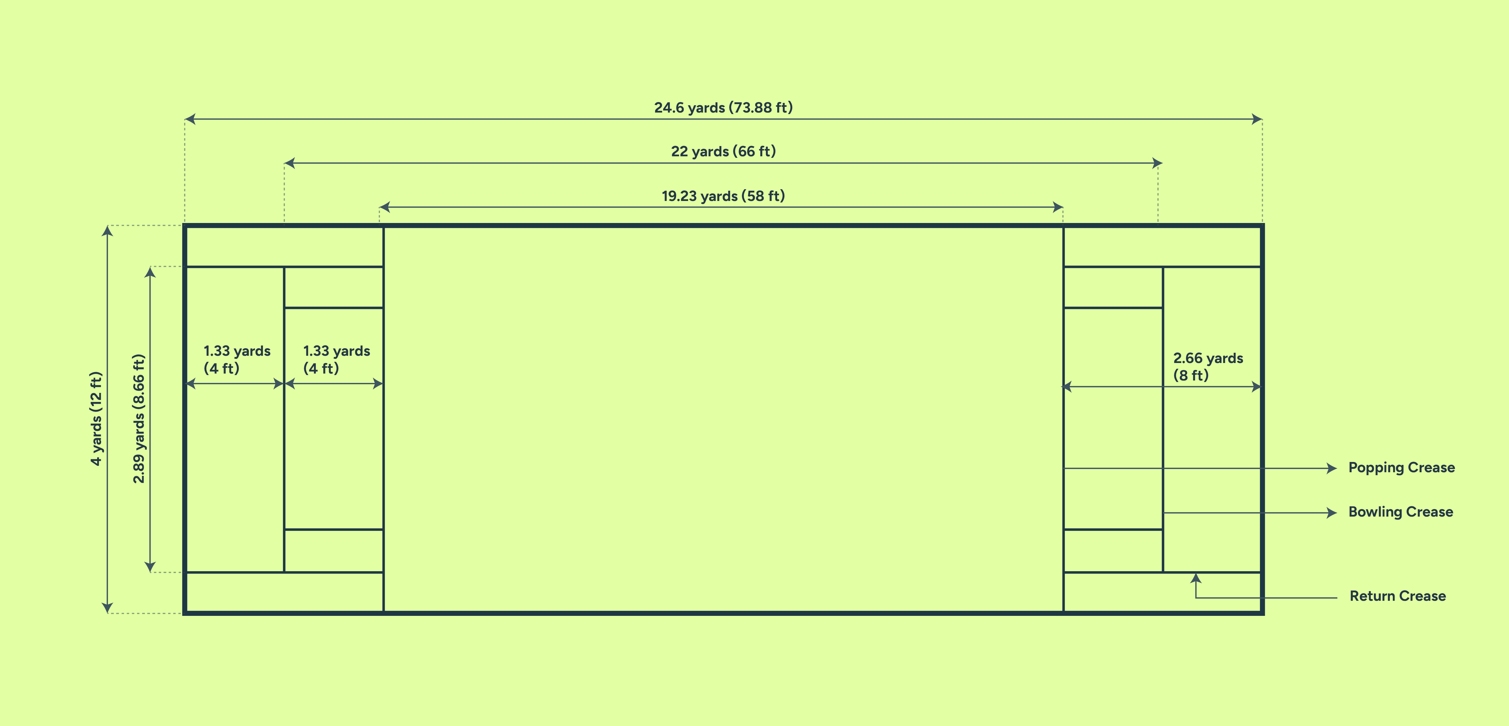Cricket Ground Dimensions: Pitch Side Insights!